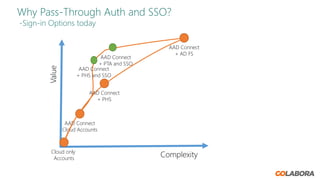 Azure PTA vs ADFS vs Desktop SSO | PDF