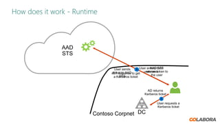 Azure PTA vs ADFS vs Desktop SSO | PDF