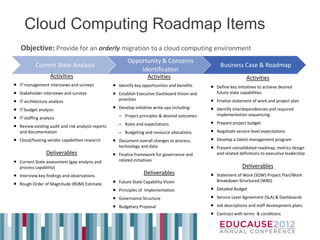 Colaborative Cloud Poster EDUCAUSE12 | PPTX