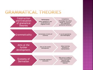 Colaborative work Transformational grammar | PPT