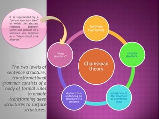 Colaborative work Transformational grammar | PPT