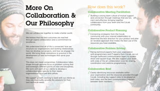 CoLab Coop - Design, Development, Collaboration | PDF