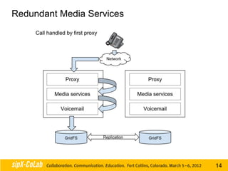 CoLab session 1 deployment best practices and architecture | PPTX