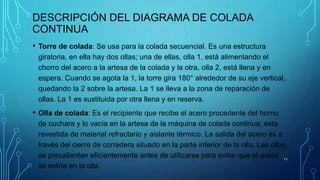 Colada continua | PPTX