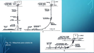 Colada continua | PPTX