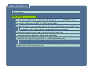 Proposed ColaLife pilot structure version 3 | PPT
