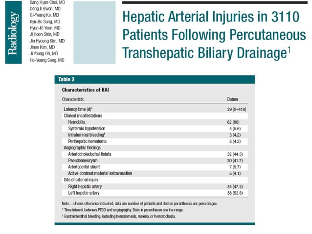 Colangiografie percutana transhepatica si drenaj biliar extern | PPT