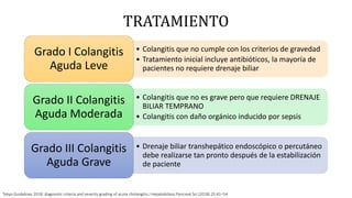 COLANGITIS MÓDULO DE CIRUGÍA, EPIDEMIOLOGÍA, FACORES.pptx