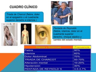 Colangitis aguda | PPTX
