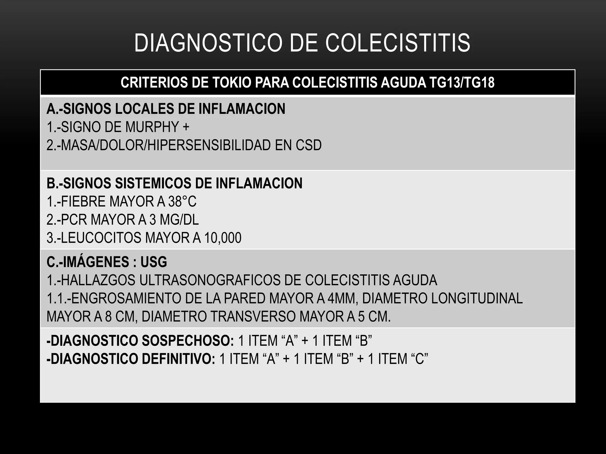 COLANGITIS EXPOSICION, definicion, diagnostico y tratamiento | PPT
