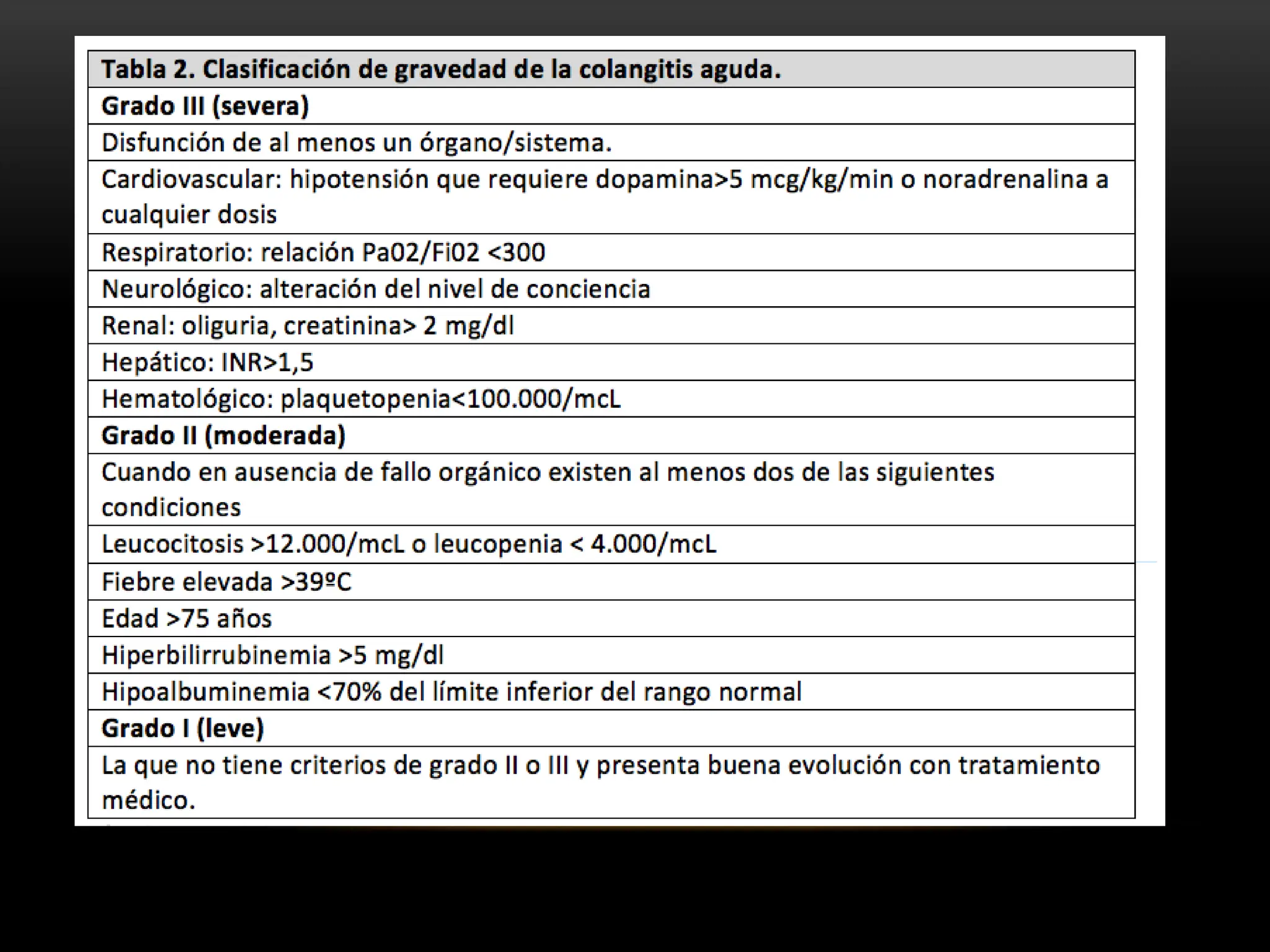 COLANGITIS EXPOSICION, definicion, diagnostico y tratamiento | PPT