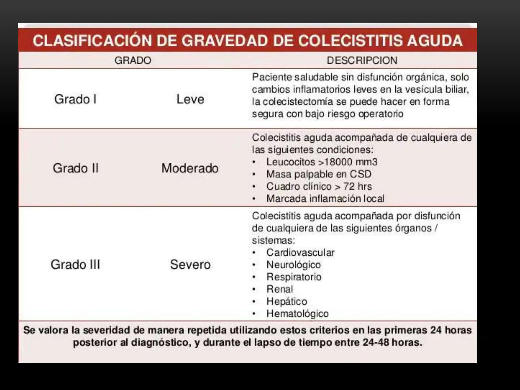 COLANGITIS EXPOSICION, definicion, diagnostico y tratamiento | PPT