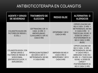 COLANGITIS EXPOSICION, definicion, diagnostico y tratamiento | PPT