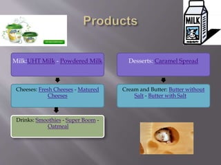 colanta company.pptx