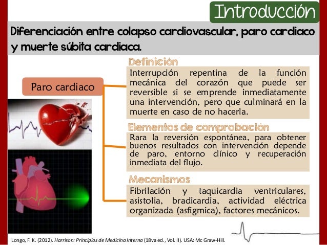 Colapso cardiovascular, paro cardiaco y muerte súbita (final)