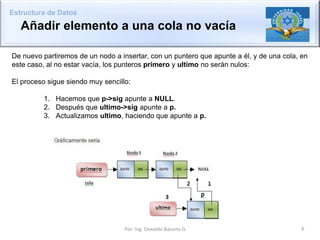 Algoritmos y Estructura de Datoa, aplicación colas | PPT