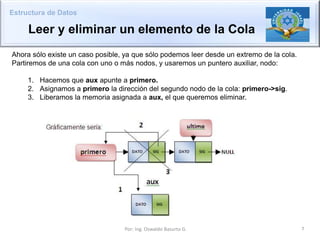 Algoritmos y Estructura de Datoa, aplicación colas | PPT