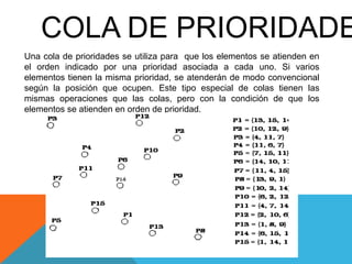 Colas en programacion | PPTX