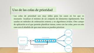 Colas de prioridad | PPTX