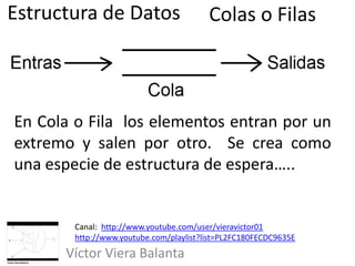 Colas o Filas en Java | PPTX