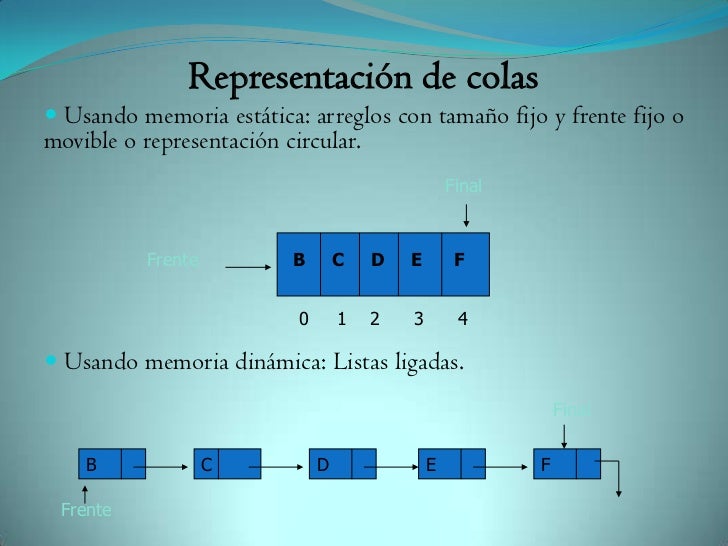 Colas informaticas