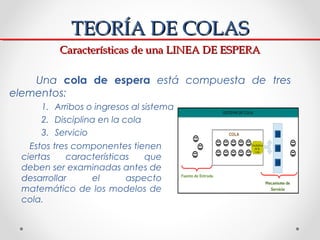 Colas teoría | PPT