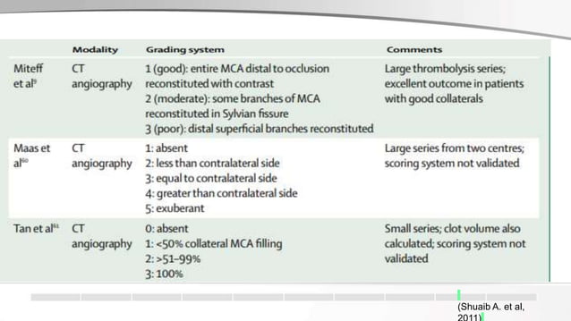 extracranial and intracranial cerebral collateral circulation .pptx