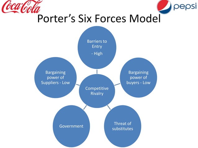 Cola war continues: Coke and Pepsi 21st century and battle for ...