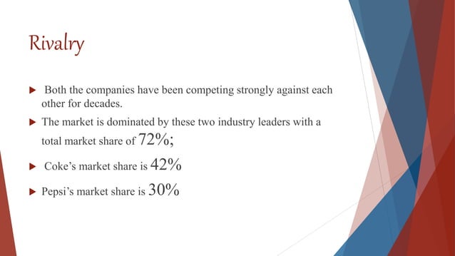 Cola wars Pepsi and Coke Oligopoly | PPTX