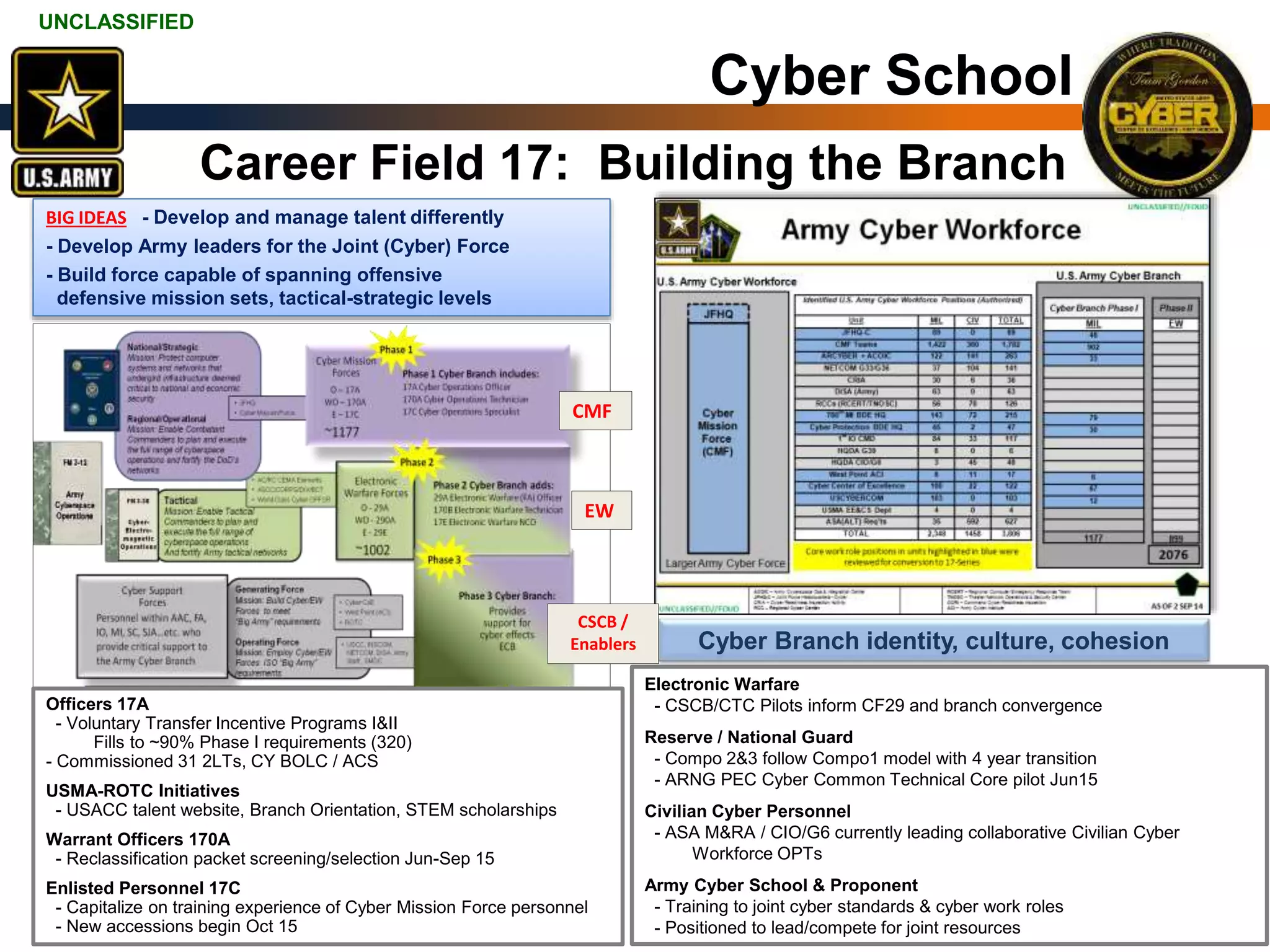 Cyber Commandant Presentation: TechNet Augusta 2015 | PPTX | Business ...