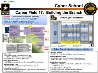 Cyber Commandant Presentation: TechNet Augusta 2015 | PPTX | Business ...