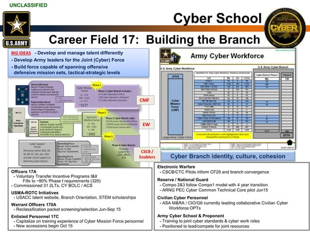 Cyber Commandant Presentation: TechNet Augusta 2015 | PPTX | Business ...