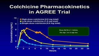 Colchicine pitfalls in management | PPTX