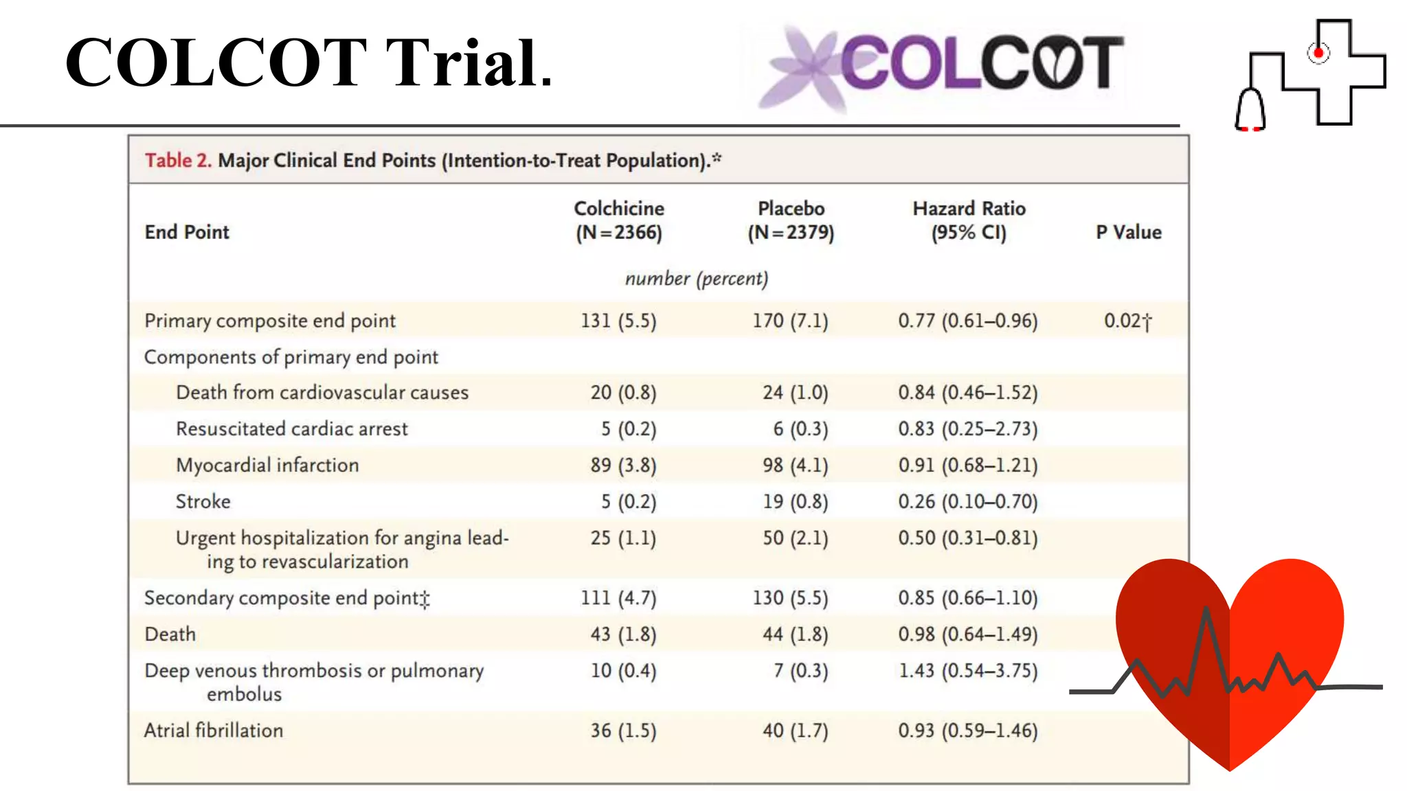 Colchicine drug in cardiovascular clinical trials | PPTX