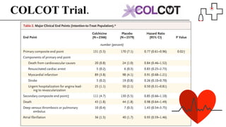 Colchicine drug in cardiovascular clinical trials | PPTX