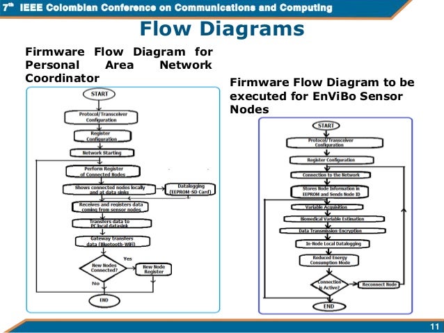 Colcom2014 press template _envibo_meneses
