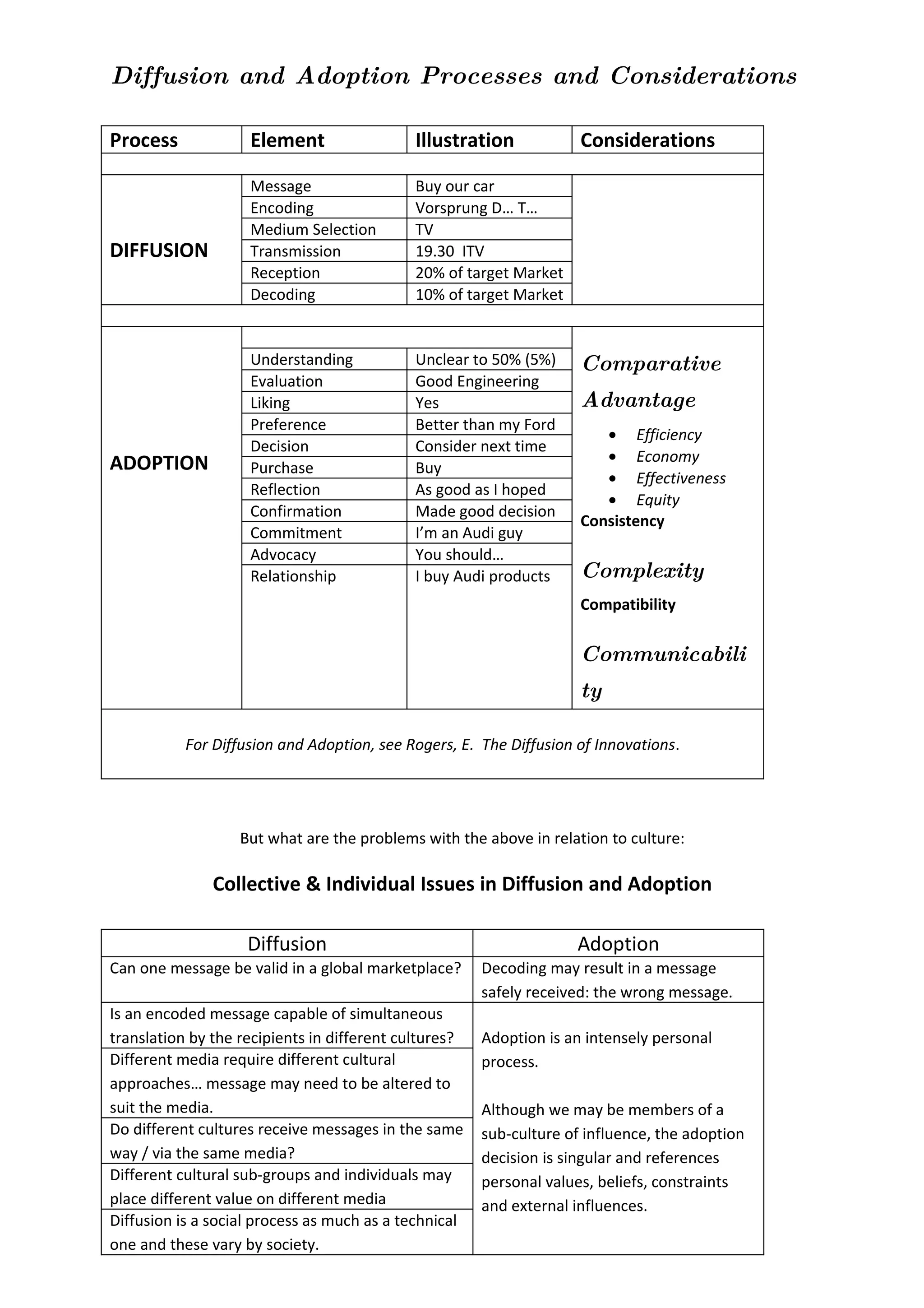 Col Cult Communication Process | PDF