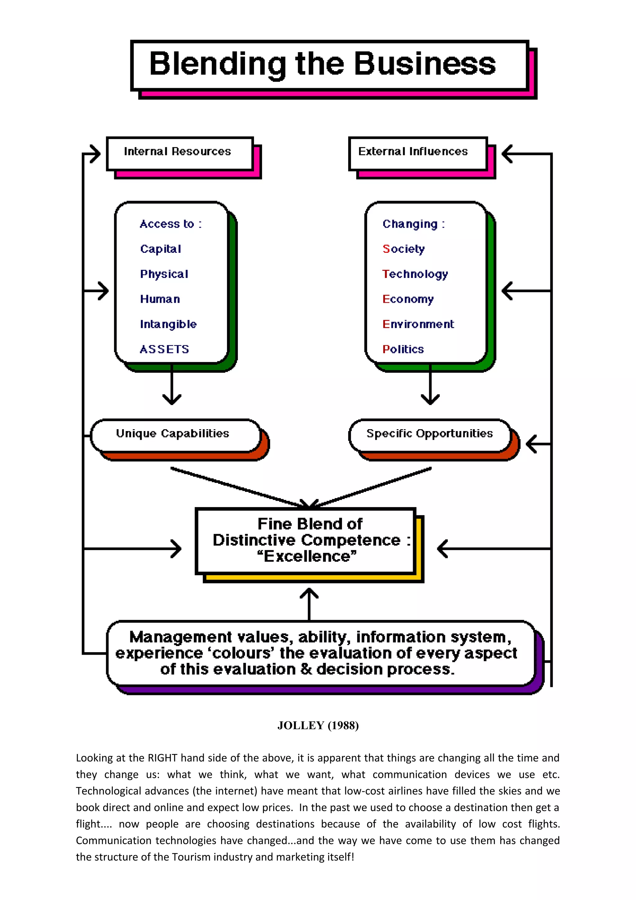 Col Cult Communication Process | PDF