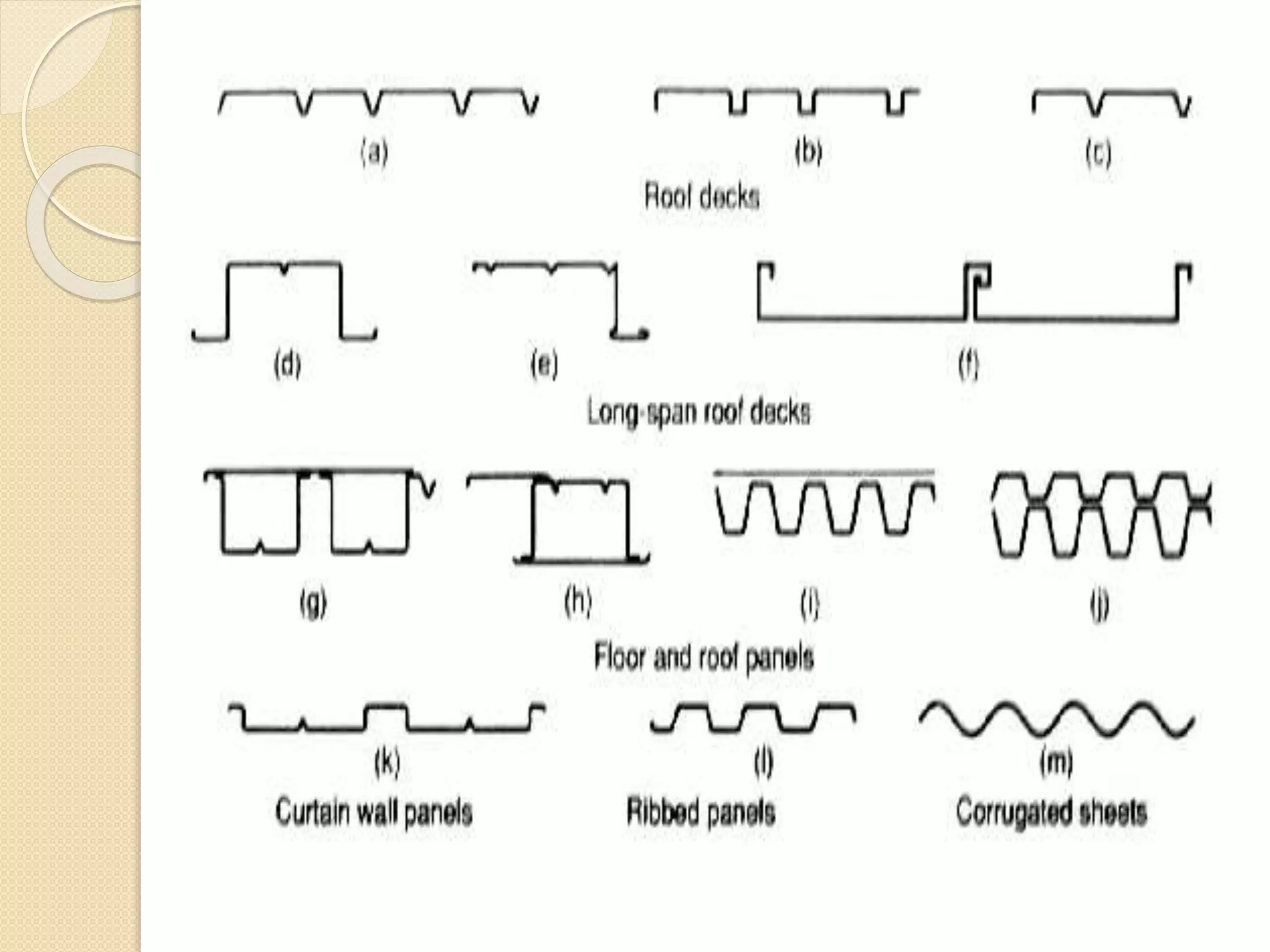 Cold-Formed-Steel-Sections.pptx
