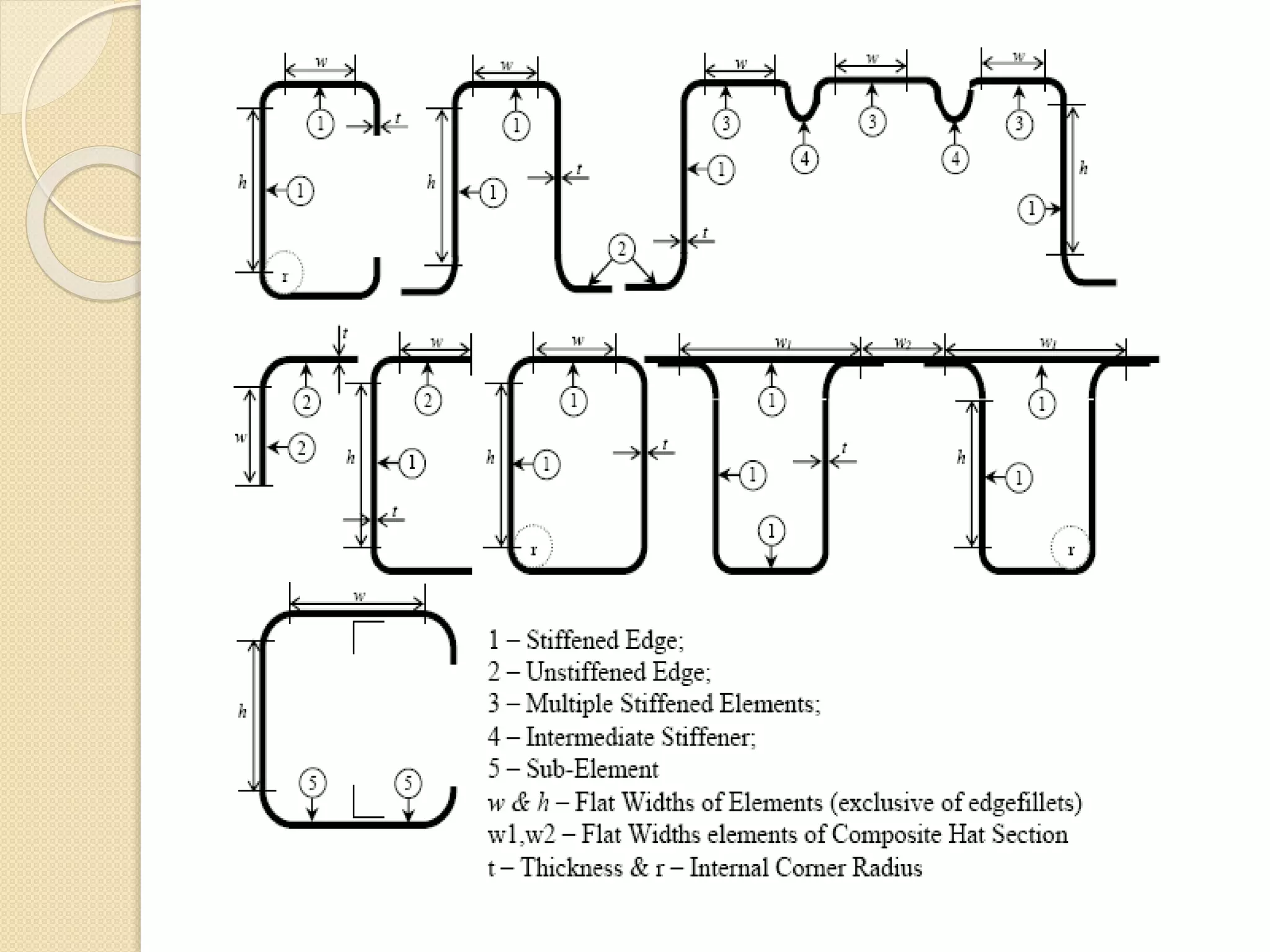 Cold-Formed-Steel-Sections.pptx