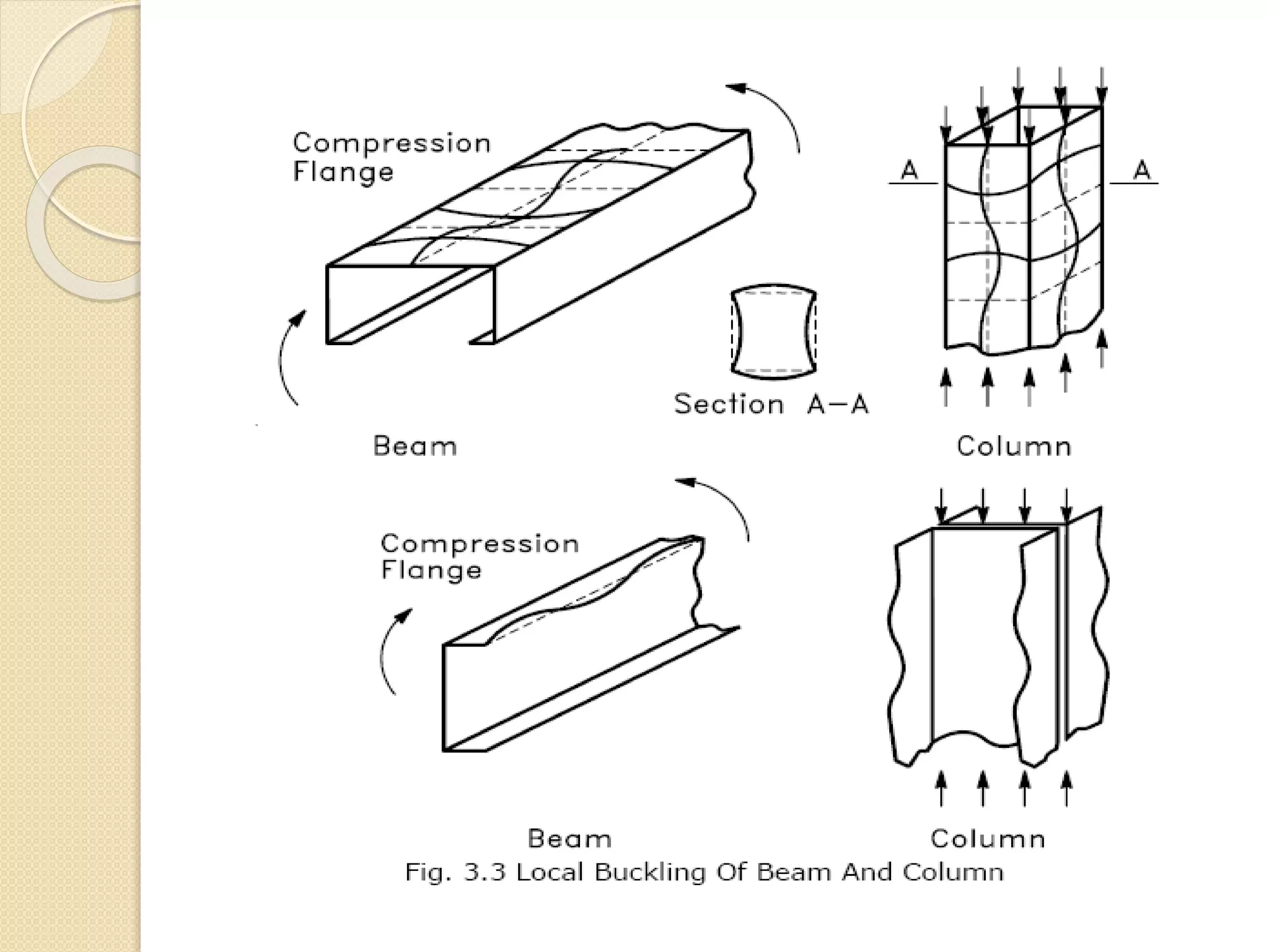 Cold-Formed-Steel-Sections.pptx