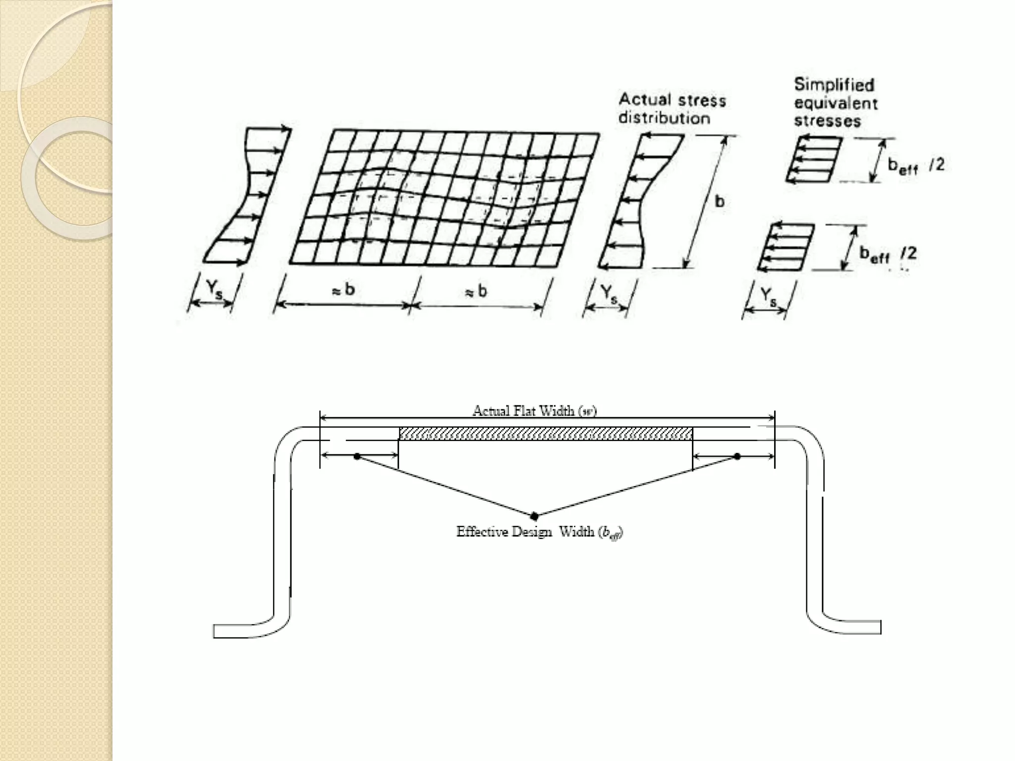 Cold-Formed-Steel-Sections.pptx
