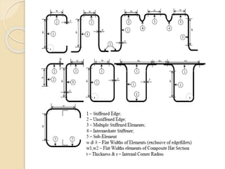 Cold-Formed-Steel-Sections.pptx | Business and Finance
