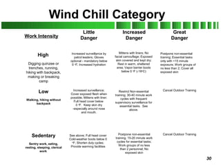 Cold weather-safety extensive power point | PPT