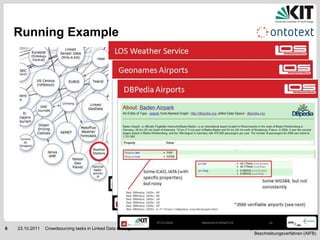 Crowdsourcing tasks in Linked Data management | PPT