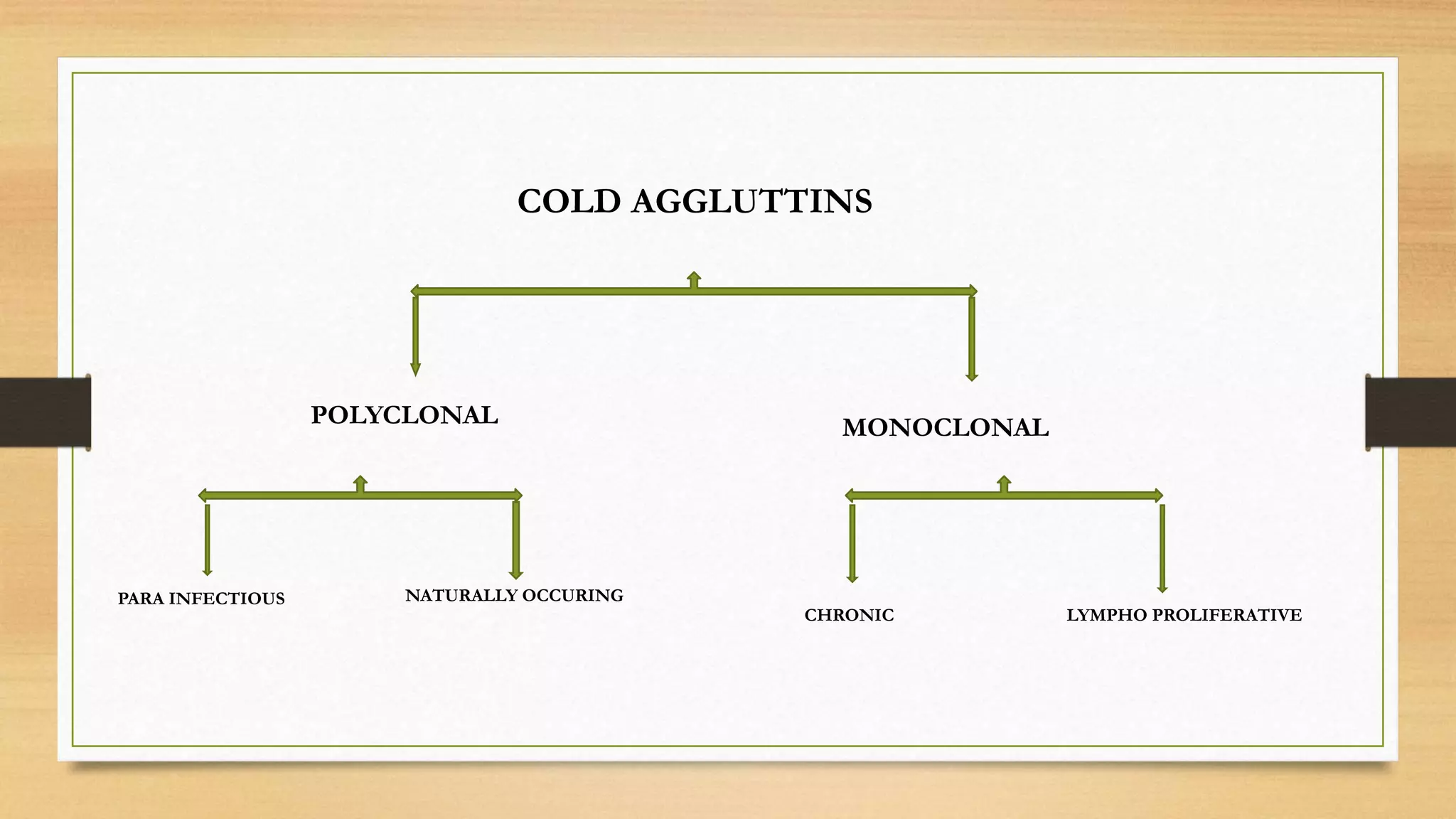 COLD AGGLUTINS.pptx