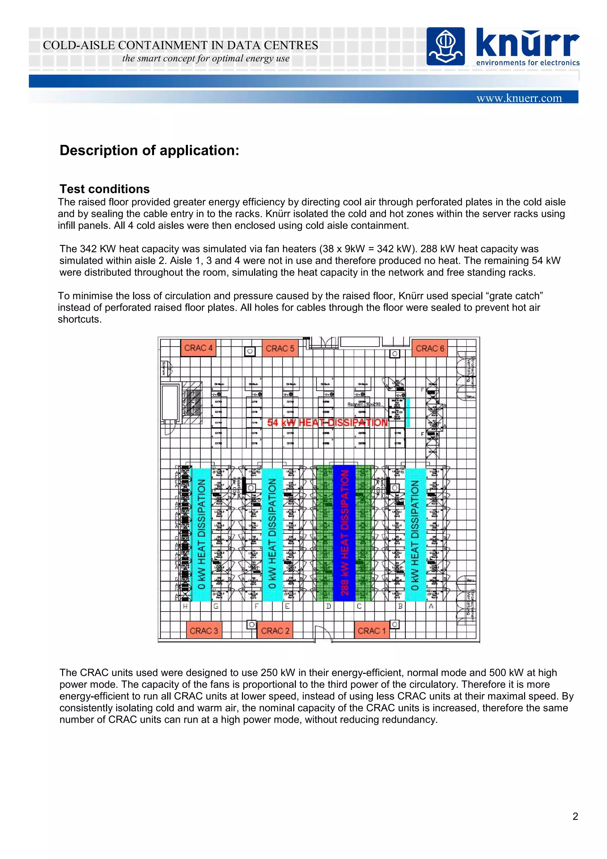 Cold Aisle Containment – Maximum kW per Rack | PDF