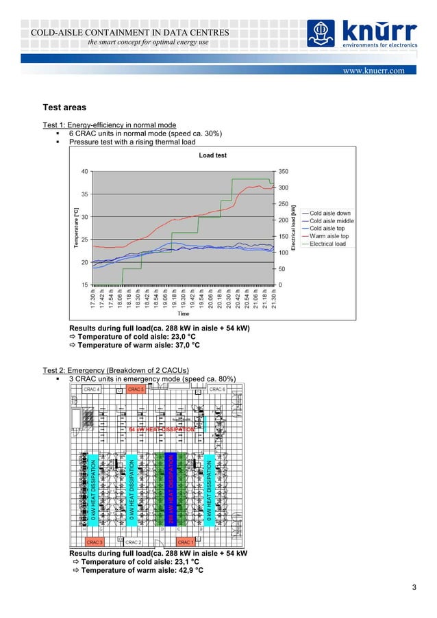 Cold Aisle Containment – Maximum kW per Rack | PDF