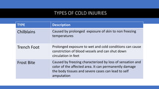Cold and Heat Injuries-AUK.pptx heat and | PPTX