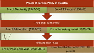 Cold and post cold war | PPSX